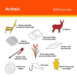 The Archaic Period | I Love History