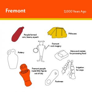 The Fremont Period | I Love History
